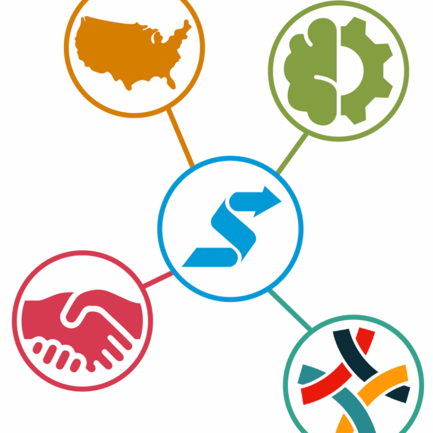 2026 Strong Start to Finish Symposium: Shared Principles, Aligned Action